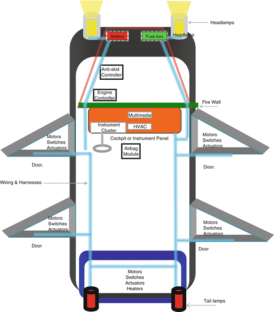 Vehicle Electronics Architecture | SpringerLink