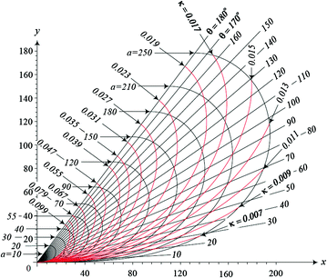 Better Road Design Using Clothoids | SpringerLink