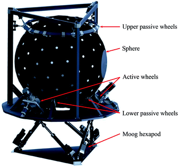 Atlas Motion Platform Full-Scale Prototype Design | SpringerLink