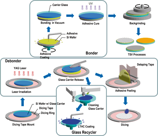 Wafer Handling and Thinning Processes | SpringerLink