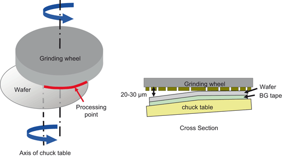 Wafer Handling and Thinning Processes | SpringerLink