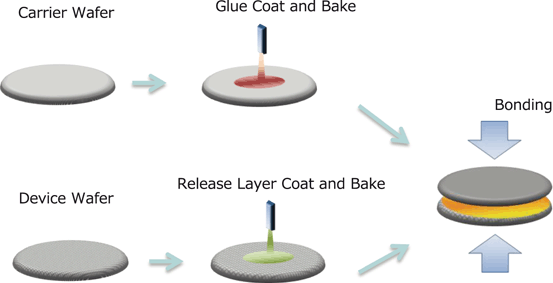 Wafer Handling and Thinning Processes | SpringerLink