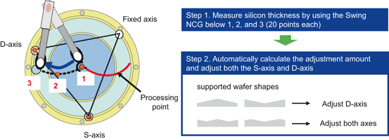 Wafer Handling and Thinning Processes | SpringerLink