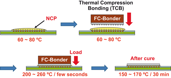 Wafer and Die Bonding Processes | SpringerLink