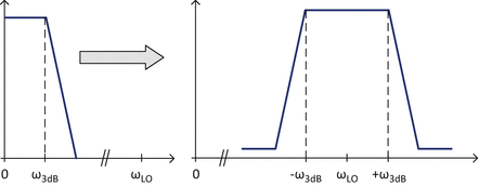 High-Q Bandpass Filter | SpringerLink