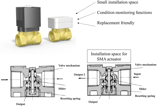 Shape Memory Valves: Motivation, Risks, and Potentials | SpringerLink