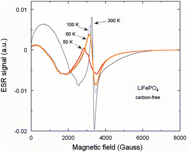 Polyanionic Compounds as Cathode Materials | SpringerLink