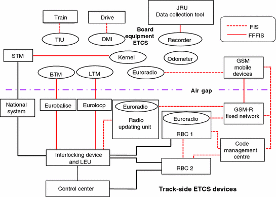 European Rail Traffic Management System (ERTMS) | SpringerLink
