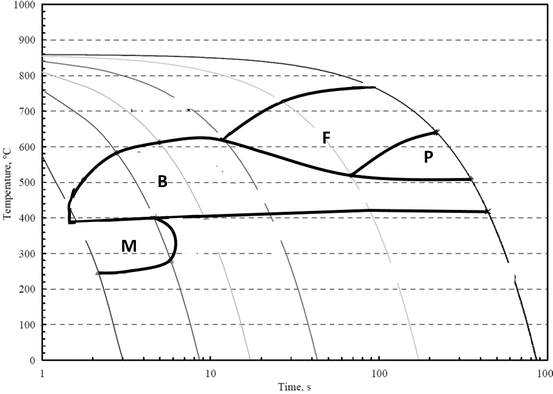 Complex Phase Steels | SpringerLink