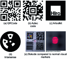 Computer Vision Based Indoor Navigation: A Visual Markers Evaluation ...