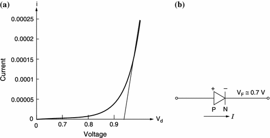 Different Types of Diodes, Ideal and Real Diodes, Switching Diodes ...