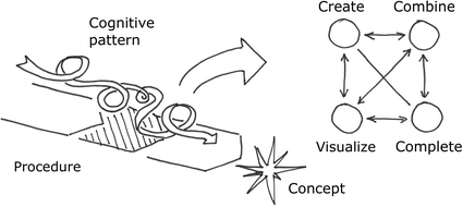 Concept Synthesis | SpringerLink