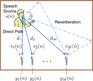 Sound Source Localization and Tracking | SpringerLink