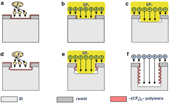 Copper-Based TSV: Interposer | SpringerLink
