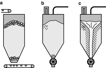 Storage and Discharge of Bulk Solids | SpringerLink