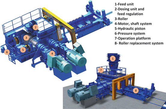 Comminution | SpringerLink