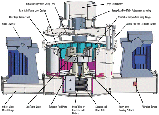 Comminution | SpringerLink