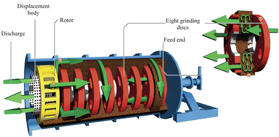 Comminution | SpringerLink