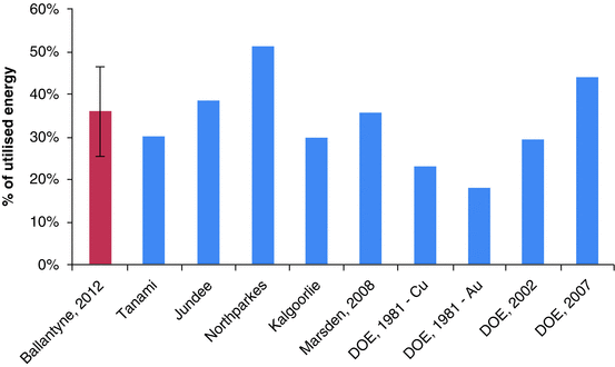 Comminution | SpringerLink