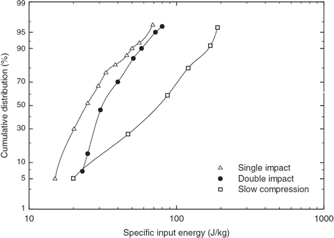 Comminution | SpringerLink