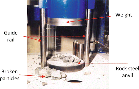 Comminution | SpringerLink