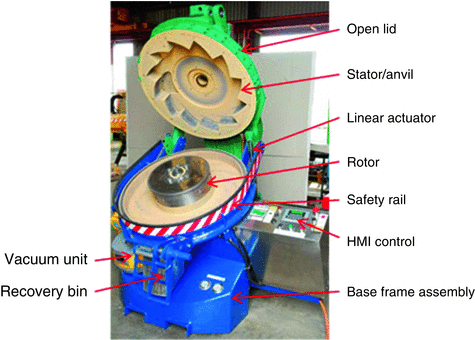 Comminution | SpringerLink