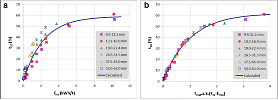 Comminution | SpringerLink