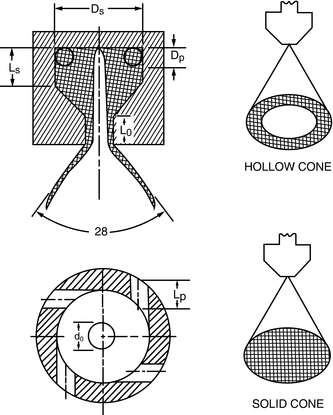 Atomization, Spraying, and Nebulization | SpringerLink