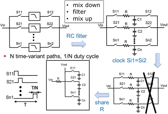 Towards Low Power N-Path Filters for Flexible RF-Channel Selection ...