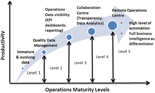 An Integrated Mining and Metallurgical Enterprise Enabling Continuous ...