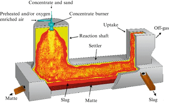 Innovative Case Study Processes in Extractive Metallurgy | SpringerLink