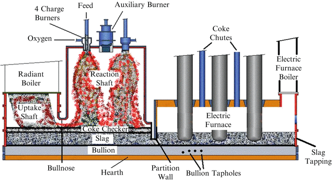 Innovative Case Study Processes in Extractive Metallurgy | SpringerLink