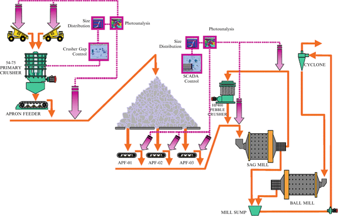 Physical Processing: Innovations in Mineral Processing | SpringerLink