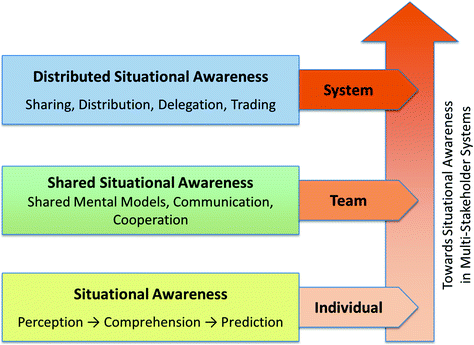 Serious Games for Improving Situational Awareness in Container ...