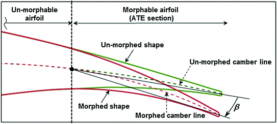 Structural Design of an Adaptive Wing Trailing Edge for Large ...