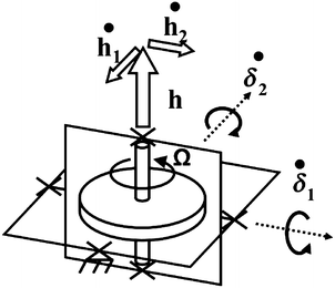 Singularities of Control Moment Gyroscopes | SpringerLink