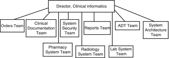 Information System Lifecycles in Health Care | SpringerLink