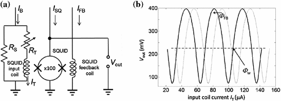Superconducting Transition Edge Sensors for Quantum Optics | SpringerLink
