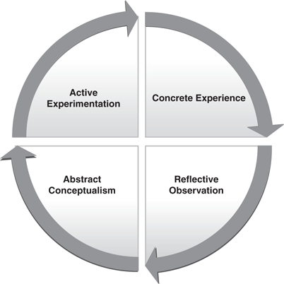 Essentials of Debriefing and Feedback | SpringerLink