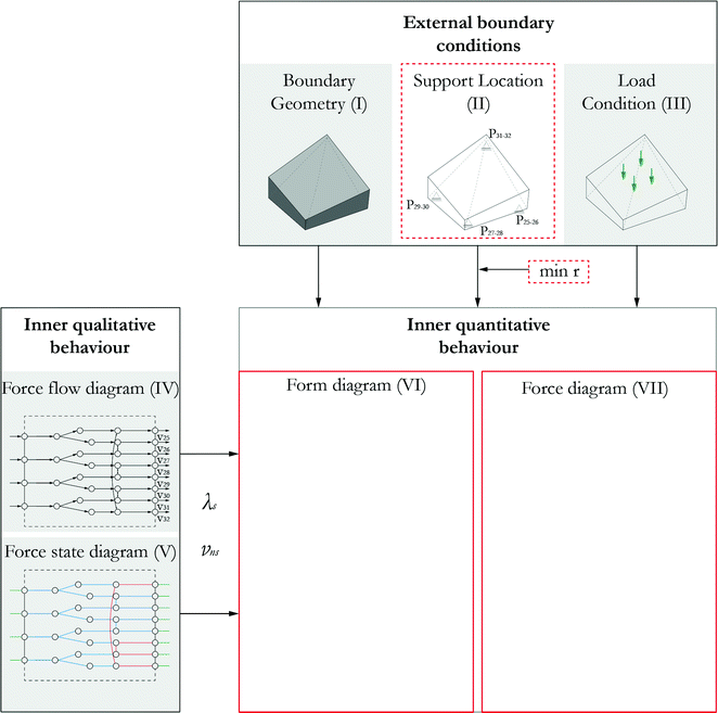 Balancing Behaviours—Designing with Combinatorial Equilibrium Models ...