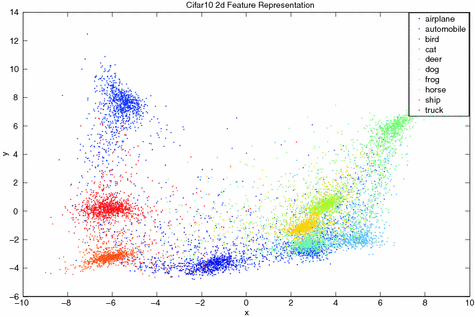 Deep Metric Learning Using Triplet Network | SpringerLink