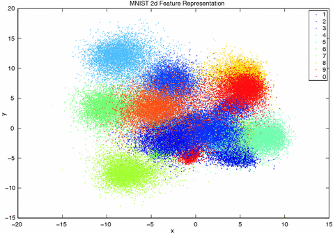 Deep Metric Learning Using Triplet Network | SpringerLink