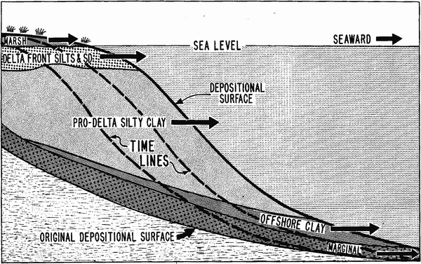 Facies Models | SpringerLink