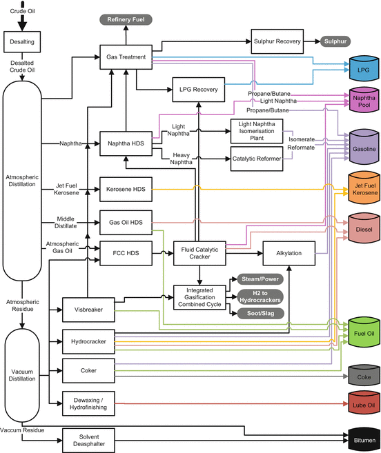 Environmental Management and Technology in Oil Refineries | SpringerLink