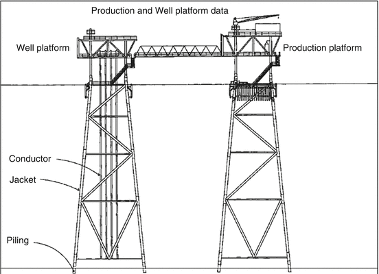 Decommissioning of Offshore Oil and Gas Installations | SpringerLink