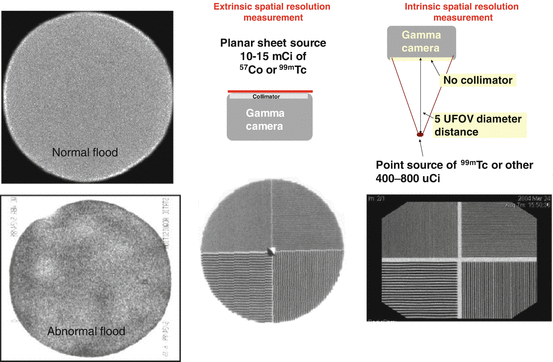 Part 1: Basics of Nuclear Medicine Flash Facts | SpringerLink