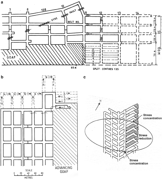 Pillar Extraction | SpringerLink