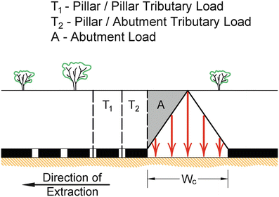 Pillar Extraction | SpringerLink