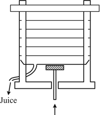 Mechanical Separation Equipment | SpringerLink