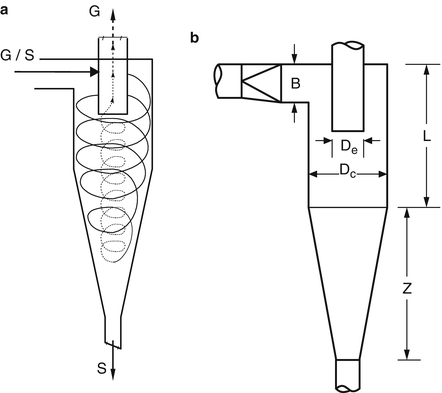 Mechanical Separation Equipment | SpringerLink
